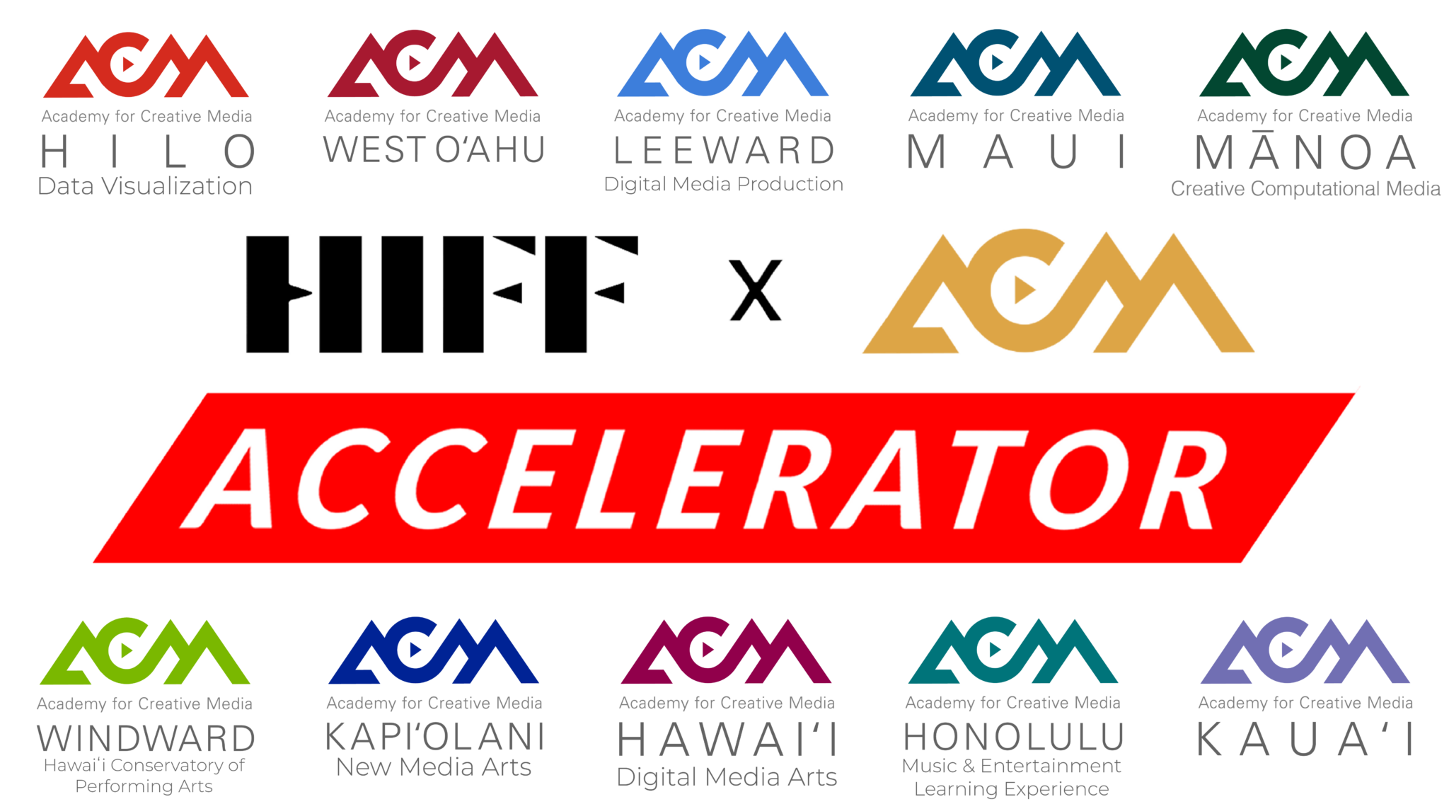 HIFF ‘ŌPIO FEST – ACM ACCELERATOR SHOWCASE | HIFF | Hawai'i International Film Festival